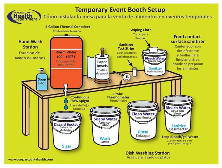 Exhibitor Information | TASTE OF OMAHA